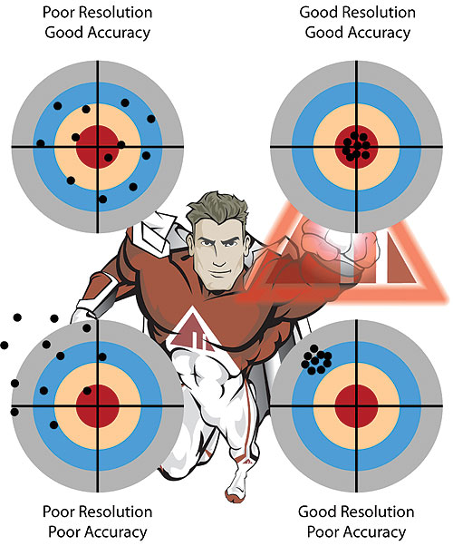 Accuracy vs. Resolution