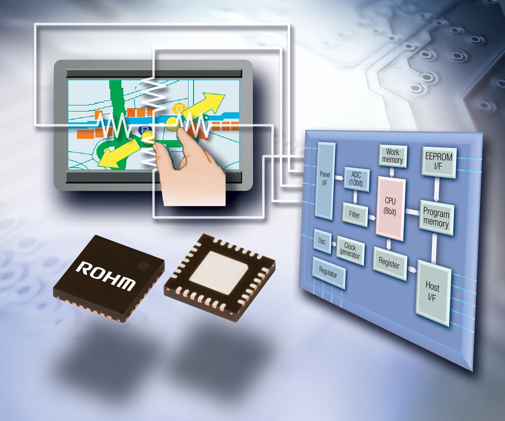 Multi-Touch Controller for Resistive Touchscreens