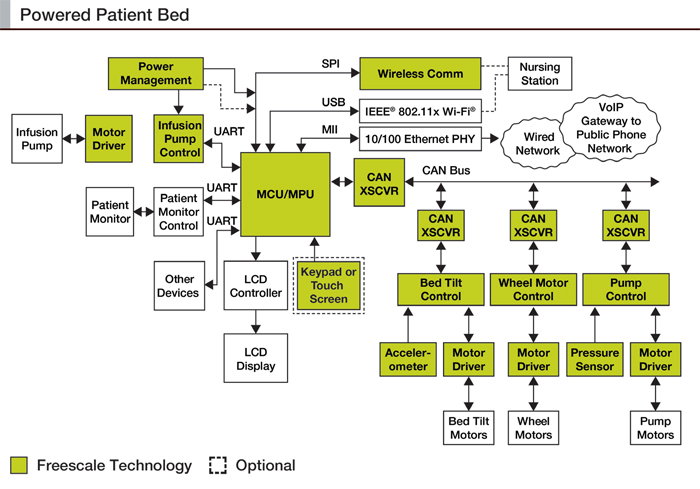 Solving Medical Sensing Application Problems