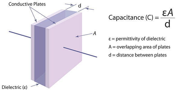 Inductive versus capacitive position sensors