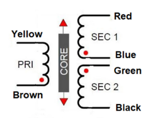 What are the basics and principles of an LVDT position sensor?