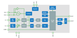 ICs for interfacing inductive sensors, Part 2
