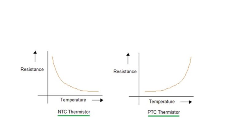 Ptc Thermistor