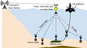 What sensor measurements are made using buoys? - Electrical Engineering ...