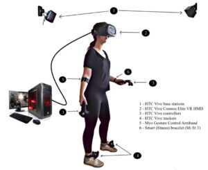 What sensors are used in AR/VR systems?