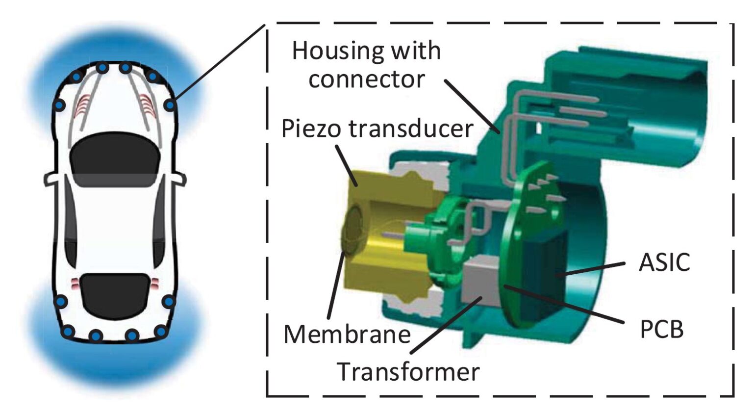 What are the types and uses of position sensors?
