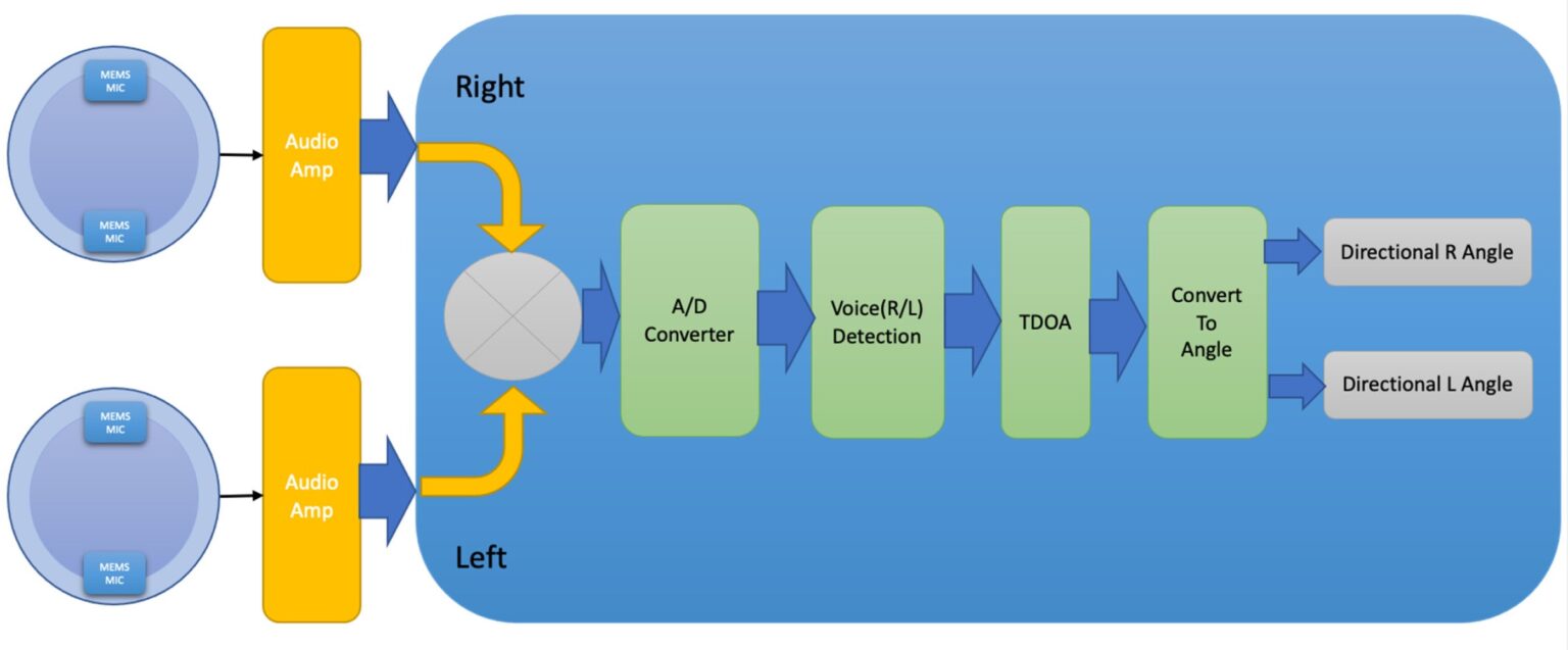 How does an acoustic camera work and what’s it good for?