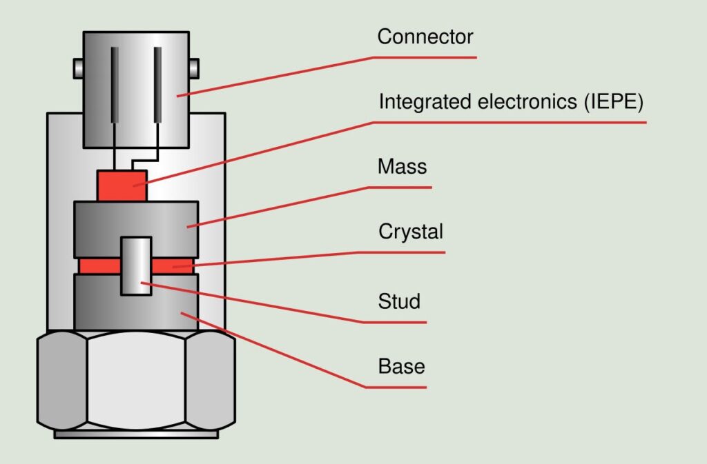 What Are The Types And Uses Of Vibration Sensors