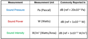 When to use sound pressure and when to use sound intensity measurements - Electrical Engineering ...