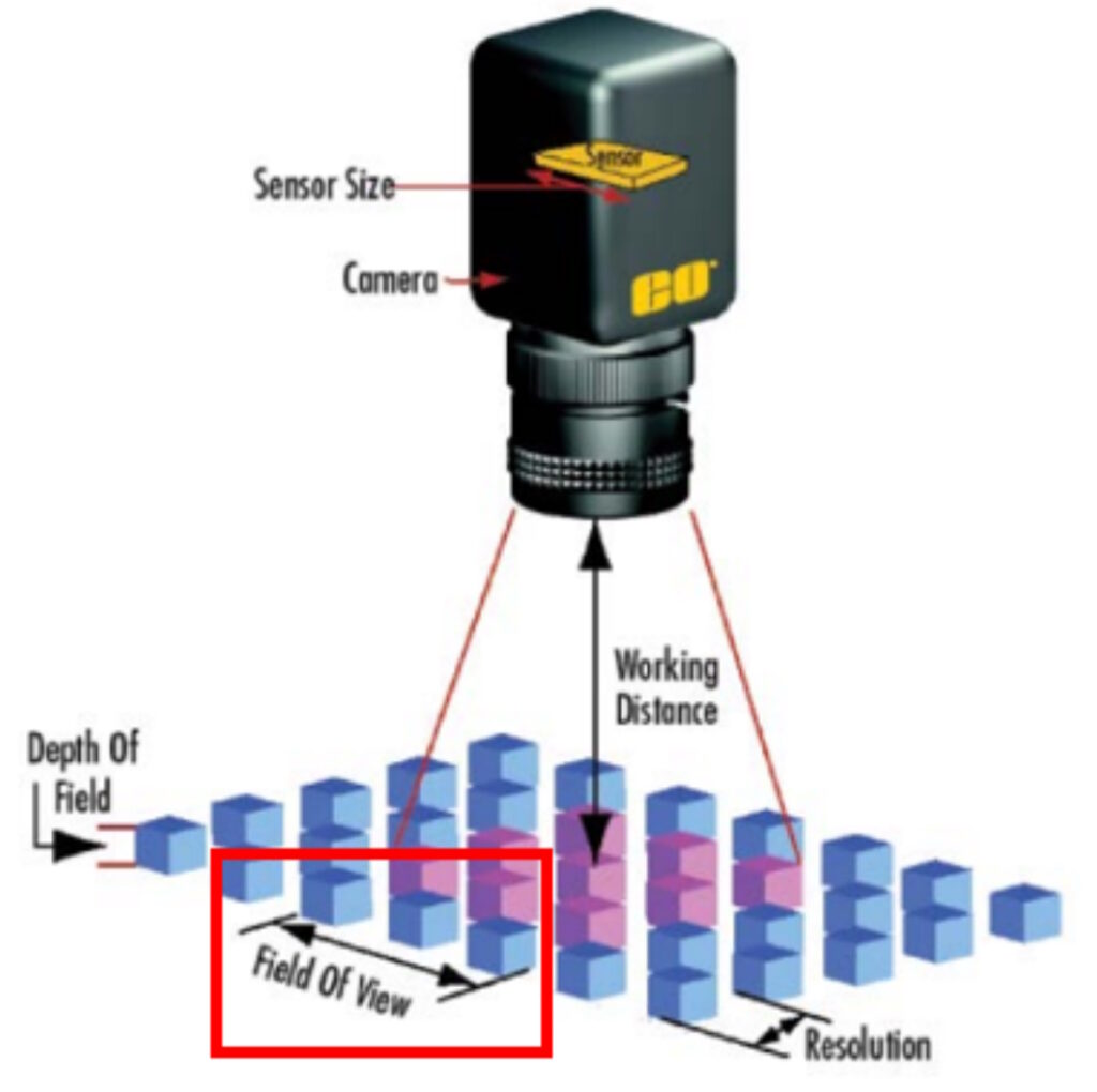 Machine Vision Sensors: CCD vs CMOS Explained