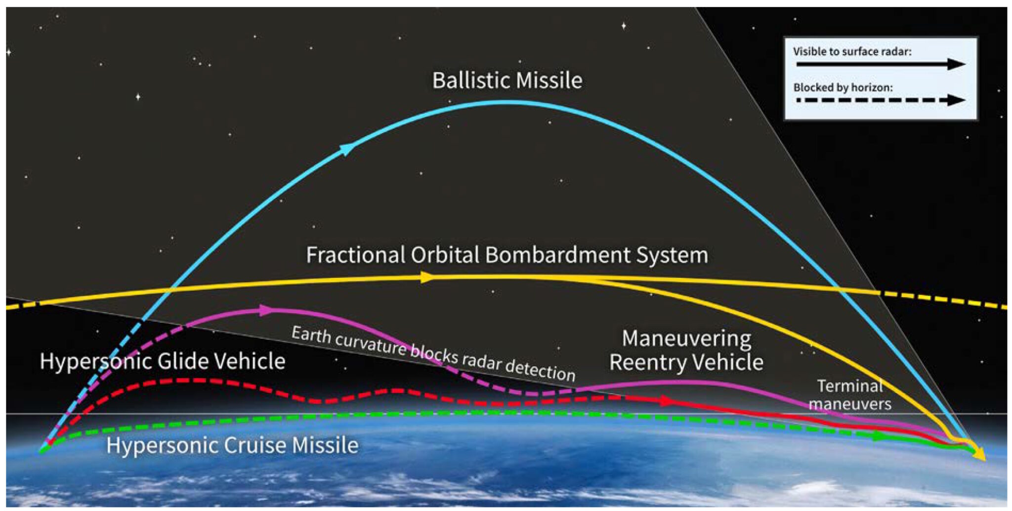 What sensors are needed to counter the hypersonic threat?