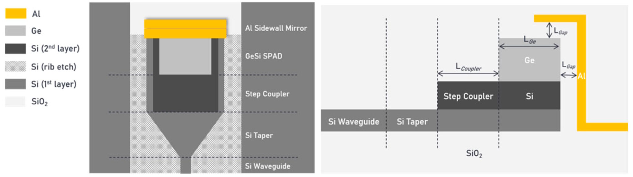 How are single photon sensors used in quantum computing?