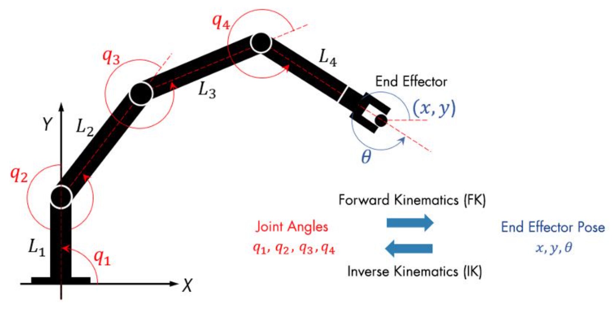 Kinematic Equations for Robot Motion Planning - Electrical Engineering ...