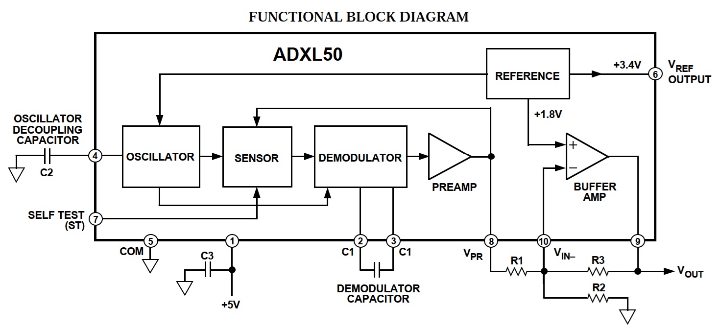 Sensors expert talks data acquisition, IoT, wearables, and AI ...