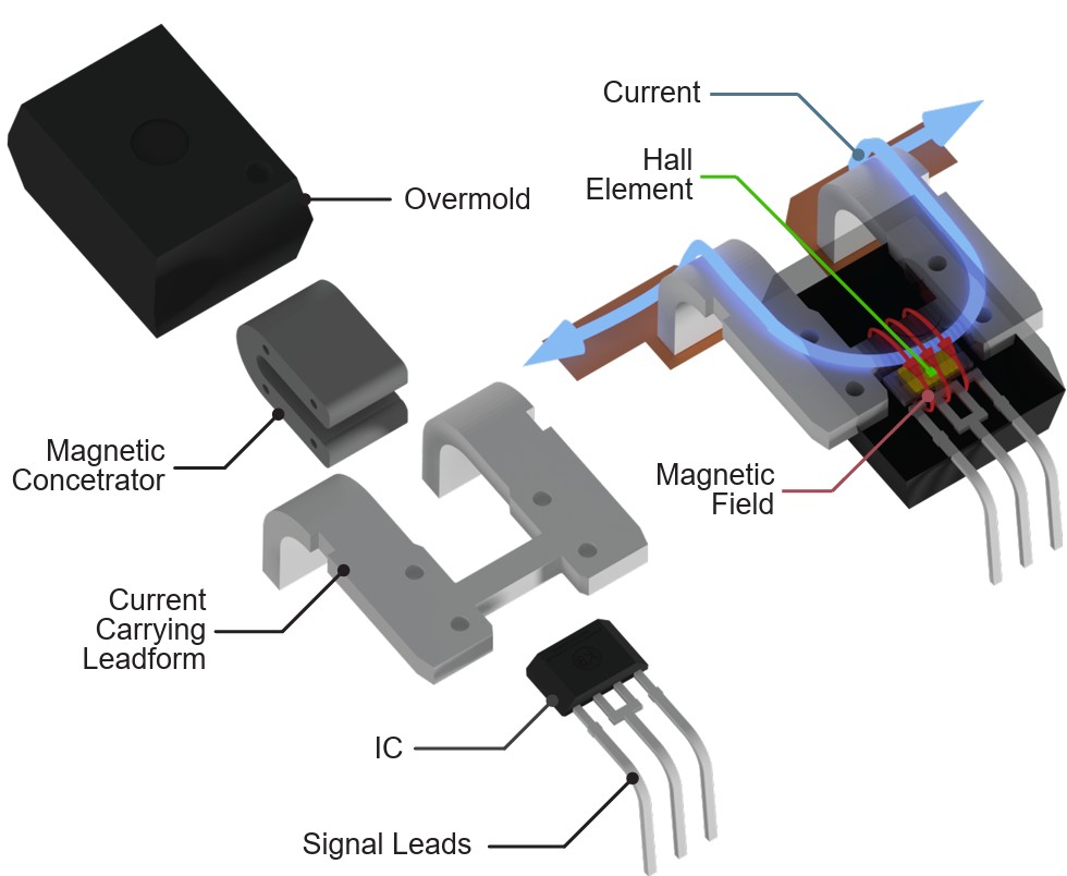 Hall-effect sensors made simple