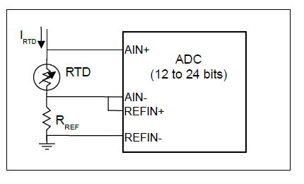 Understanding and interfacing with RTDs: part 1 - Electrical ...