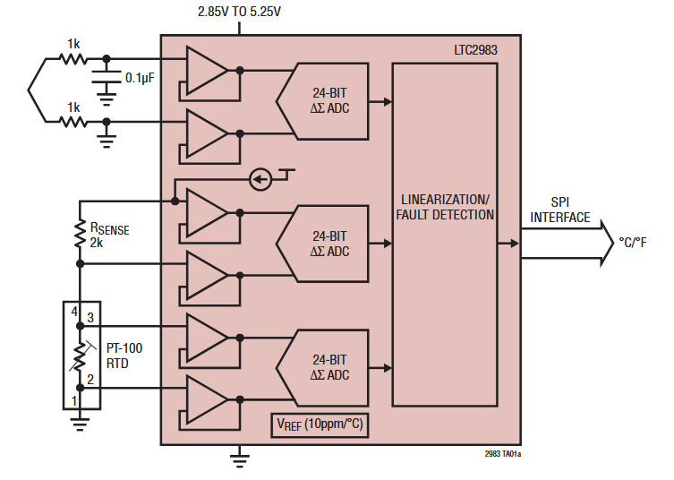 Understanding and interfacing with RTDs: part 2 - Electrical ...